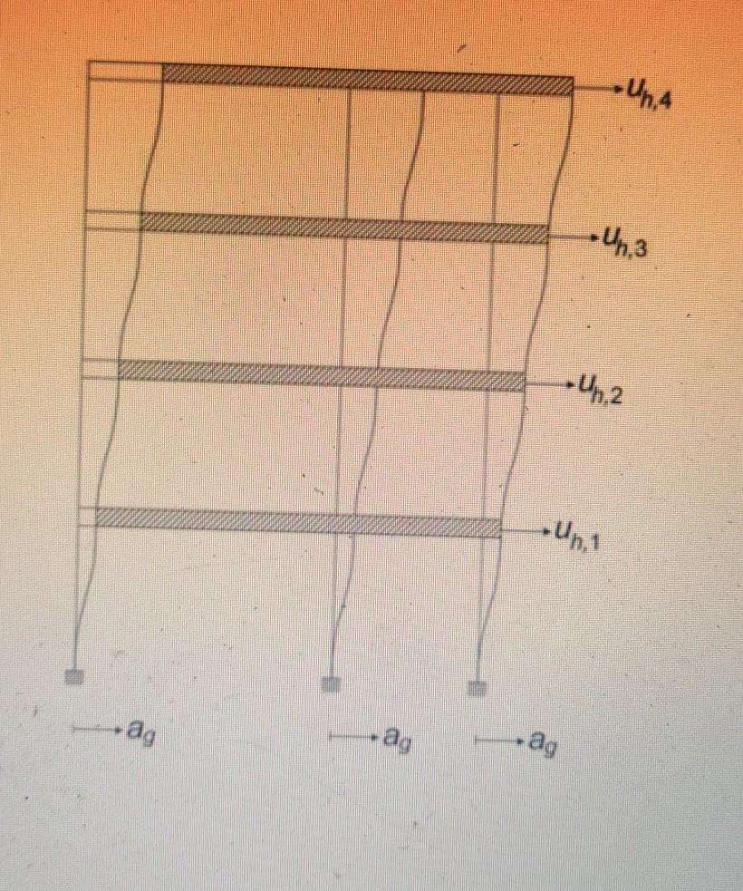 multistorey plane frames . M1=M2=M3=M4=2000kg , | Chegg.com