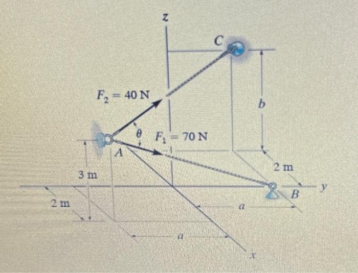 Solved Determind The Magnitude Of The Projection Of Force F1