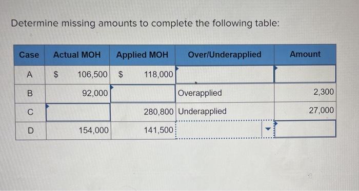 Solved Determine missing amounts to complete the following | Chegg.com
