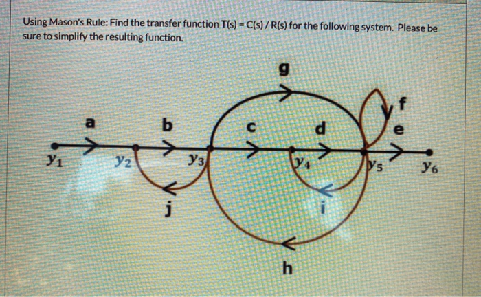 Solved Using Mason's Rule: Find the transfer function T(s) = | Chegg.com