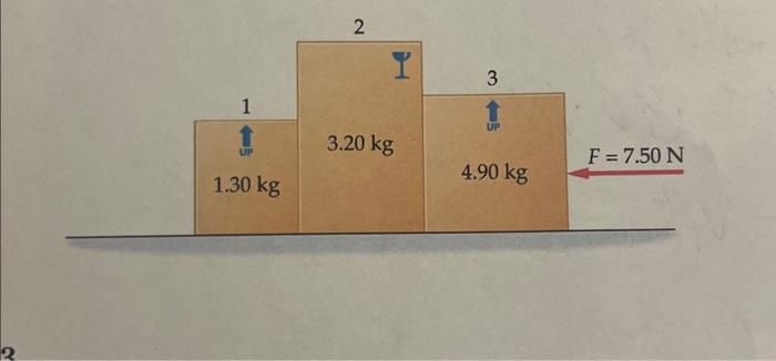Solved A force of magnitude 7.5 N pushes three boxes with | Chegg.com