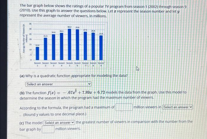 Solved The bar graph below shows the ratings of a popular TV | Chegg.com