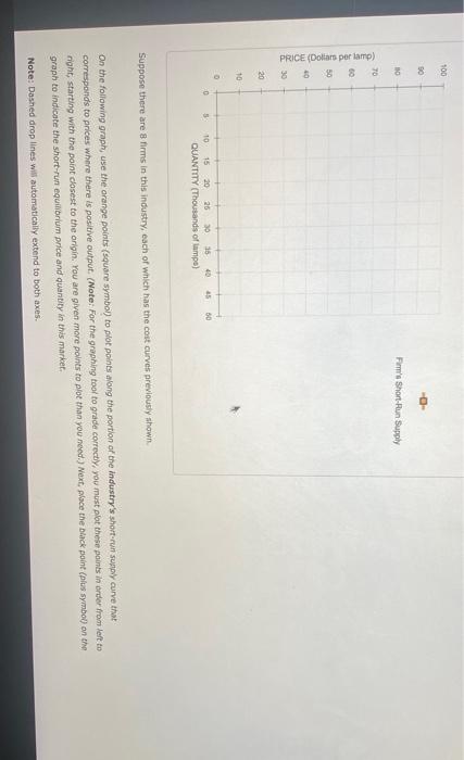 Solved The following graph plots the marginal cost (MC) | Chegg.com