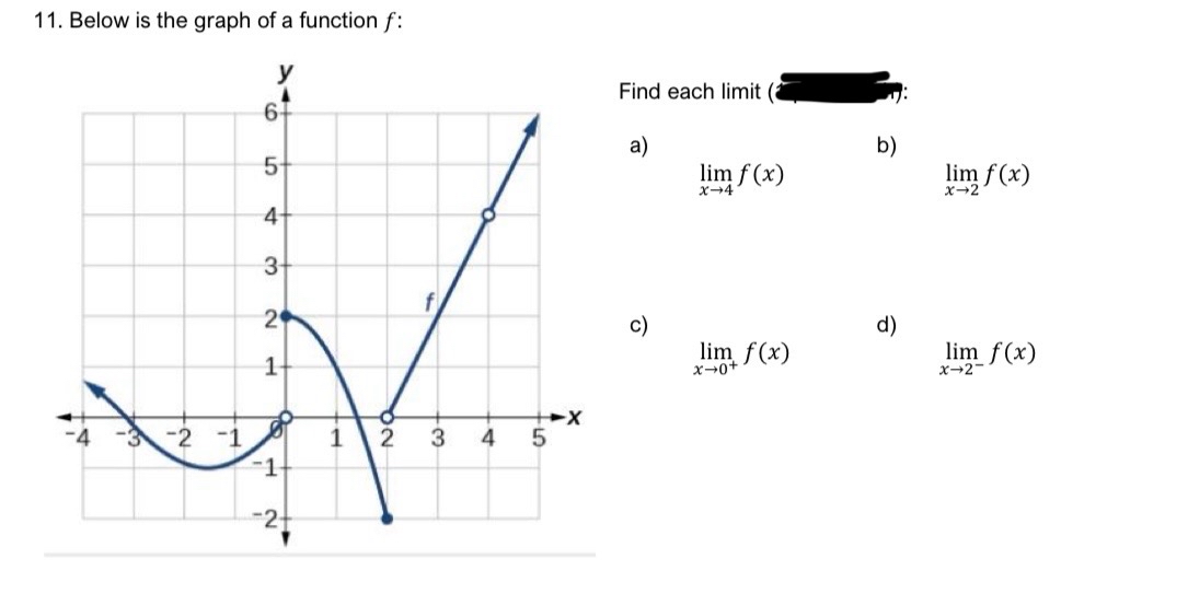 Solved Below is the graph of a function f ﻿:Find each | Chegg.com