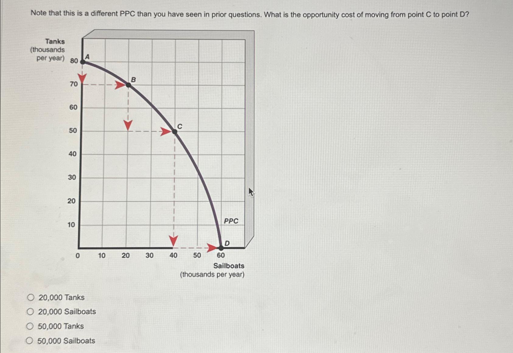 Solved Note that this is a different PPC than you have seen | Chegg.com