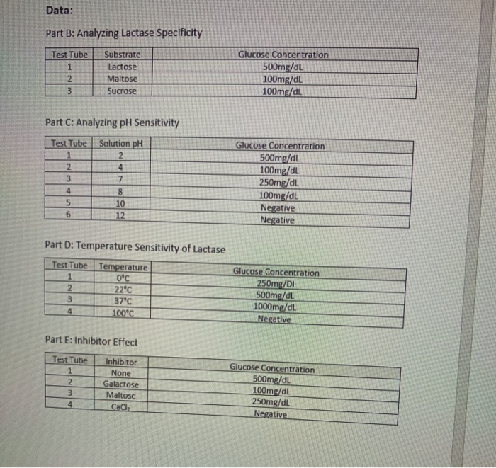 Solved Data: Part 8: Analyzing Lactase Specificity Test Tube | Chegg.com