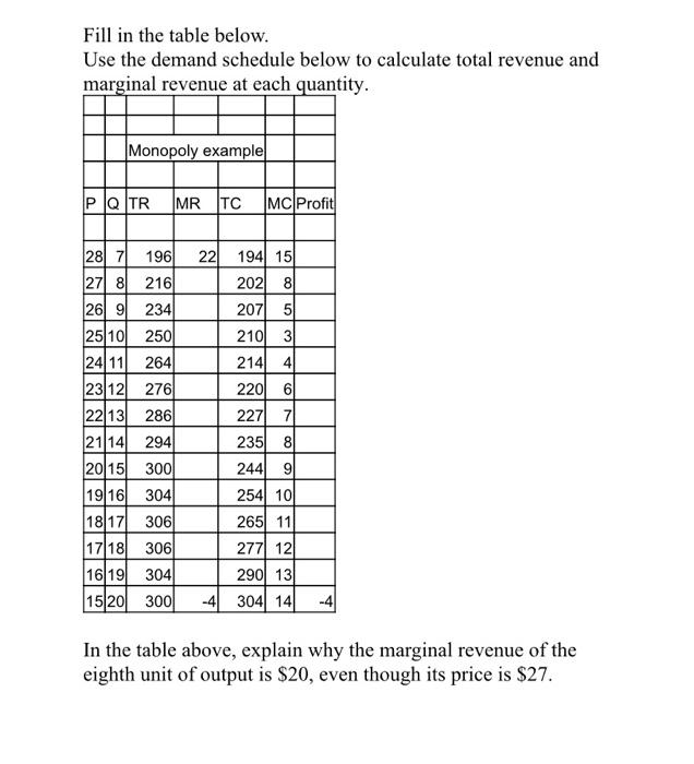 Solved Fill in the table below. Use the demand schedule | Chegg.com