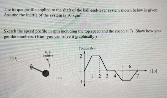 Solved The torque profile applied to the shaft of the | Chegg.com