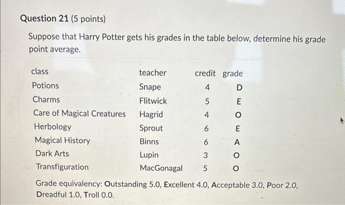 Solved Suppose that Harry Potter gets his grades in the | Chegg.com