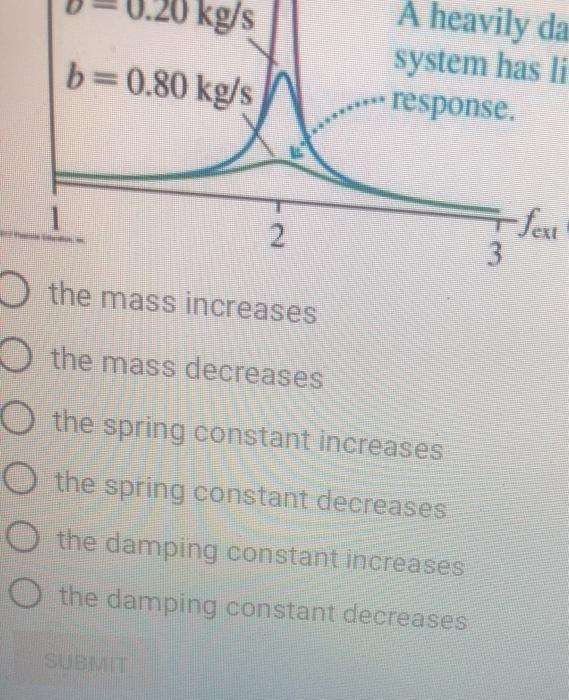 Solved The Figure Below From The Textbook Shows The