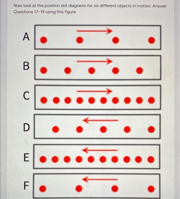 Solved Now look at the position dot diagrams for six | Chegg.com