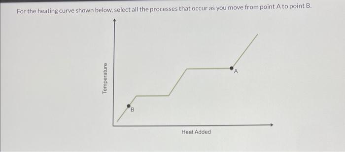 Solved For the heating curve shown below, select all the | Chegg.com