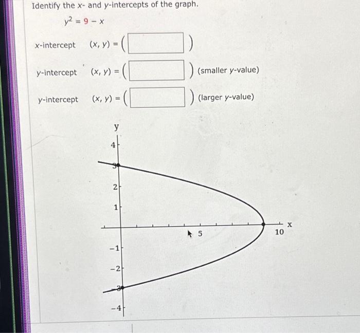 Solved Identify the x - and y-intercepts of the graph. | Chegg.com