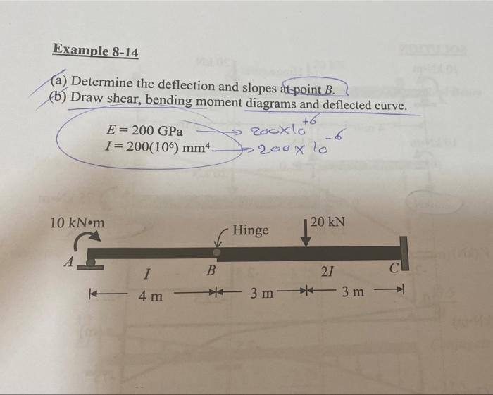 Solved Example 8-14 (a) Determine the deflection and slopes | Chegg.com