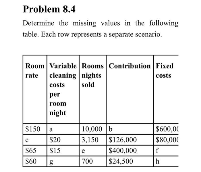 Determine the missing values in the following table. | Chegg.com
