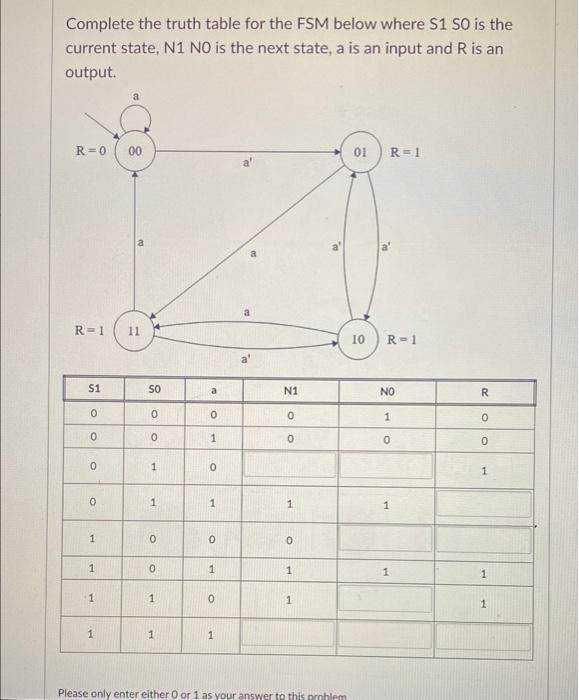 Solved Complete the truth table for the FSM below where S1 | Chegg.com
