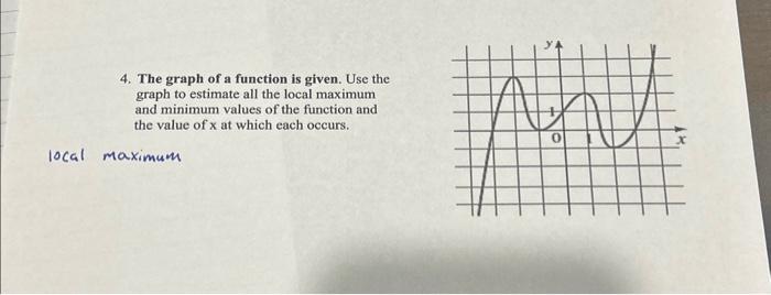 Solved 4. The graph of a function is given. Use the graph to | Chegg.com