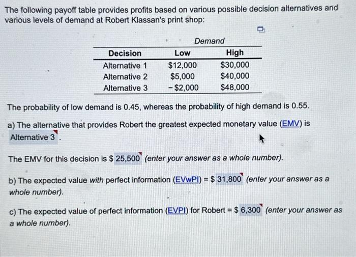 Solved The following payoff table provides profits based on | Chegg.com