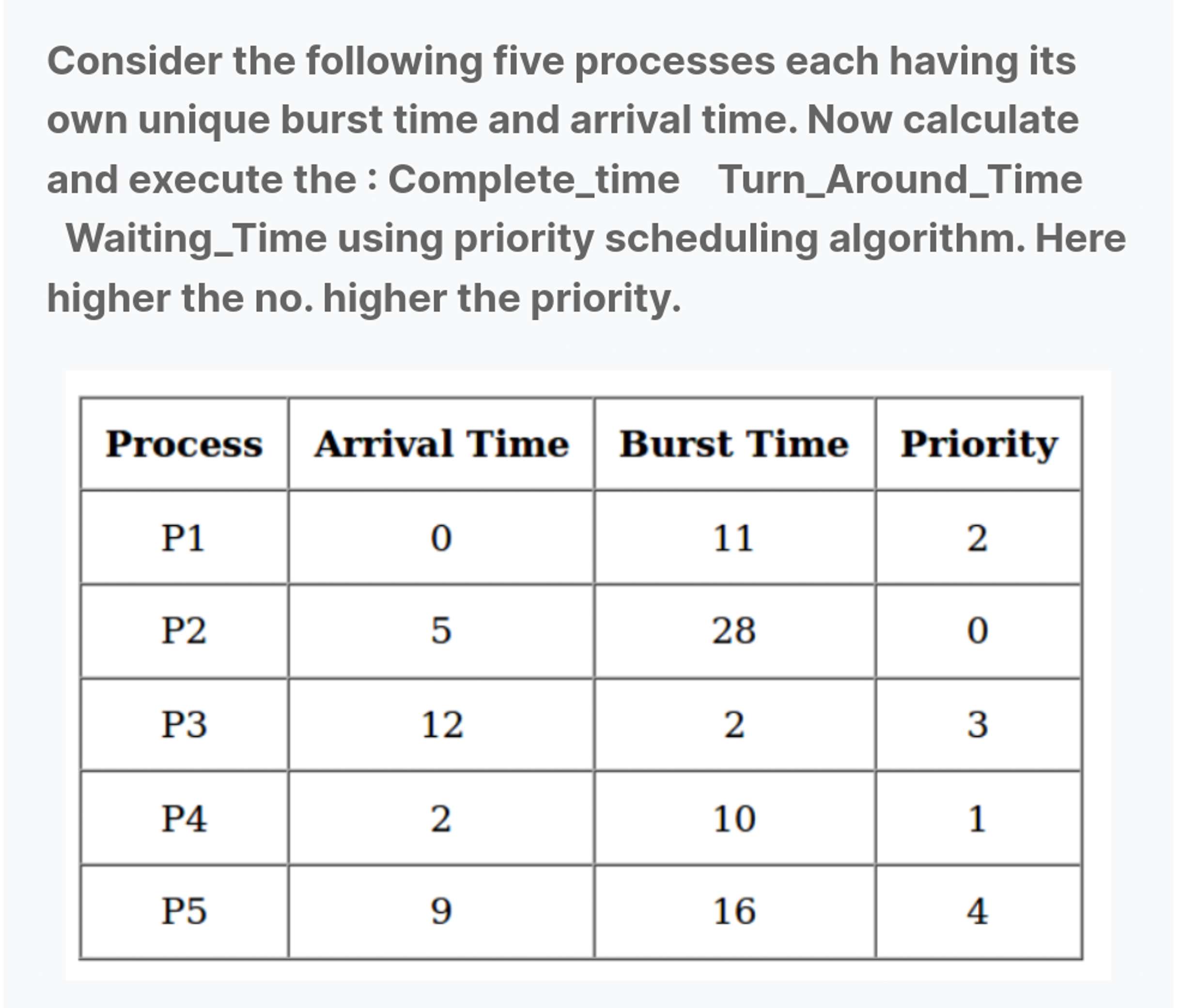 Solved Consider the following five processes each having its | Chegg.com