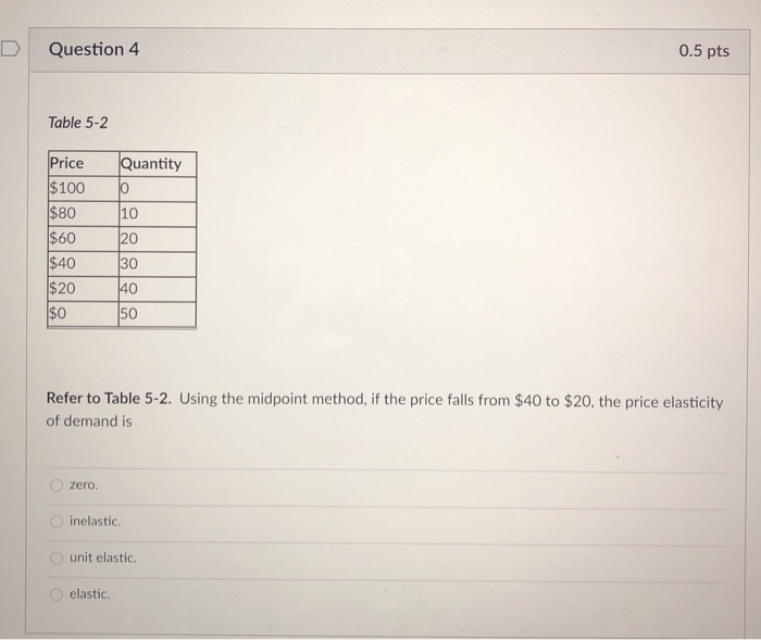 Solved Question 1 0.5 pts Table 5-2 Quantity lo 10 Price | Chegg.com