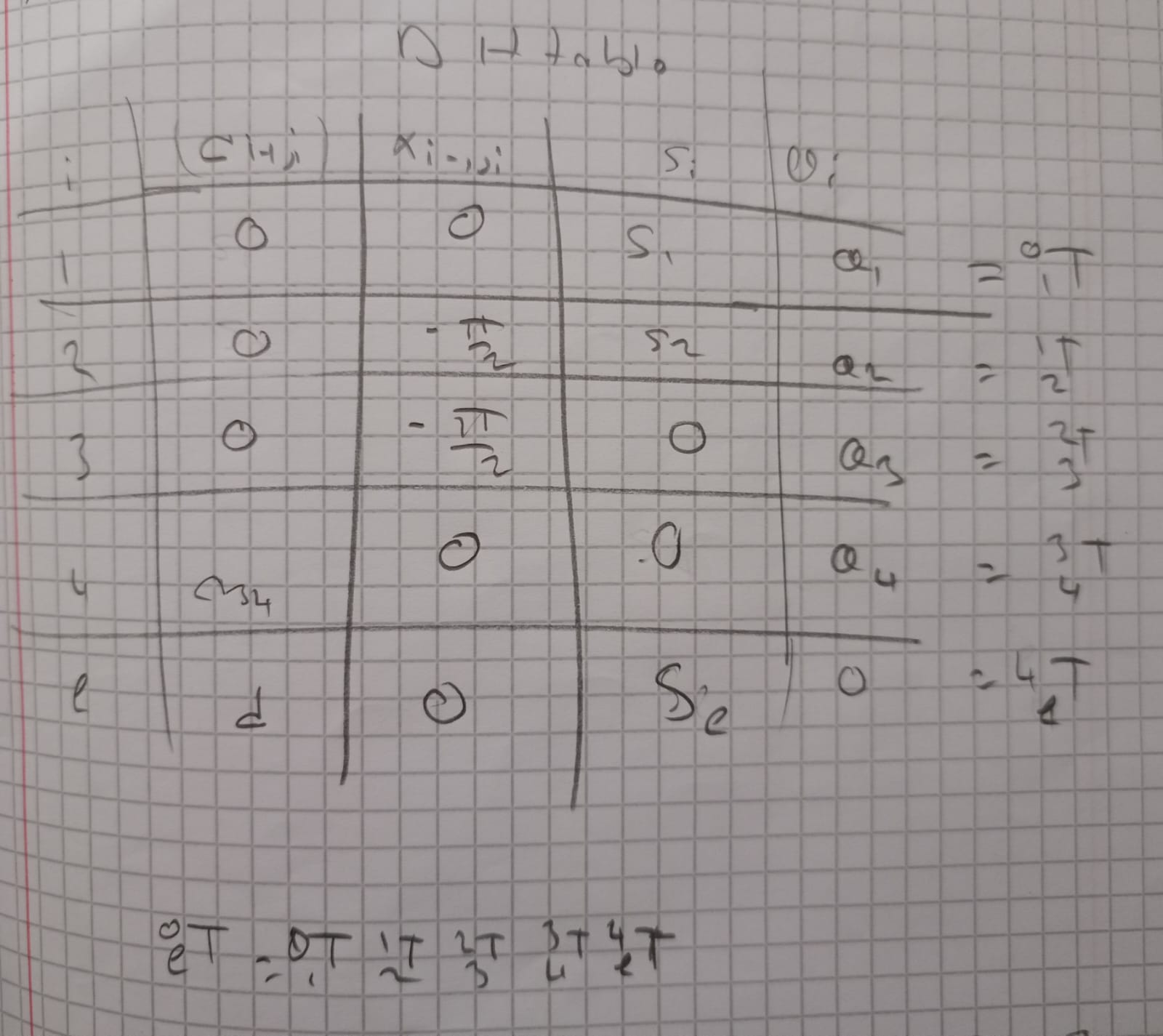 Solved could you please make forward and backward kinematic | Chegg.com