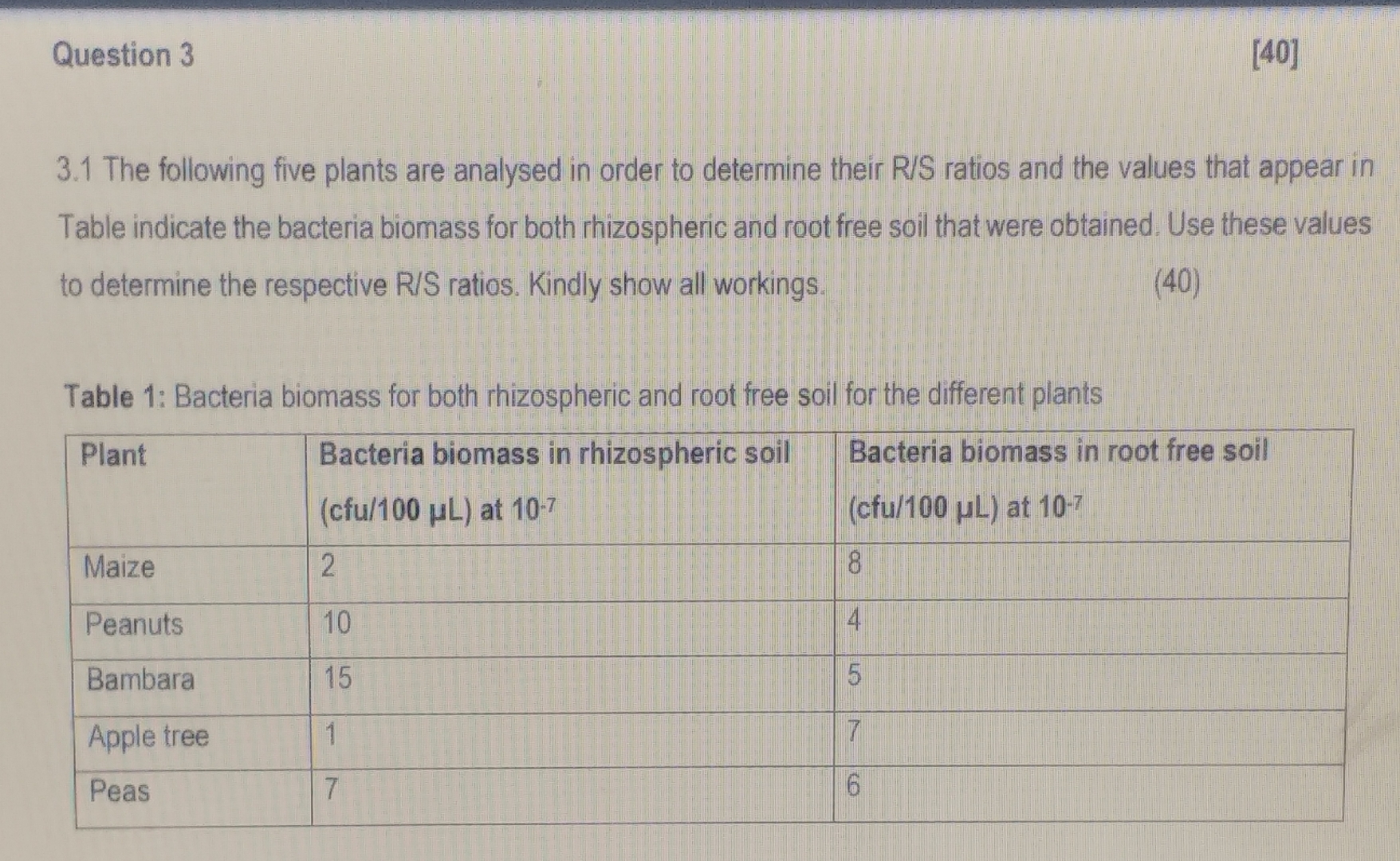 Solved Question 3[40]3.1 ﻿The following five plants are | Chegg.com