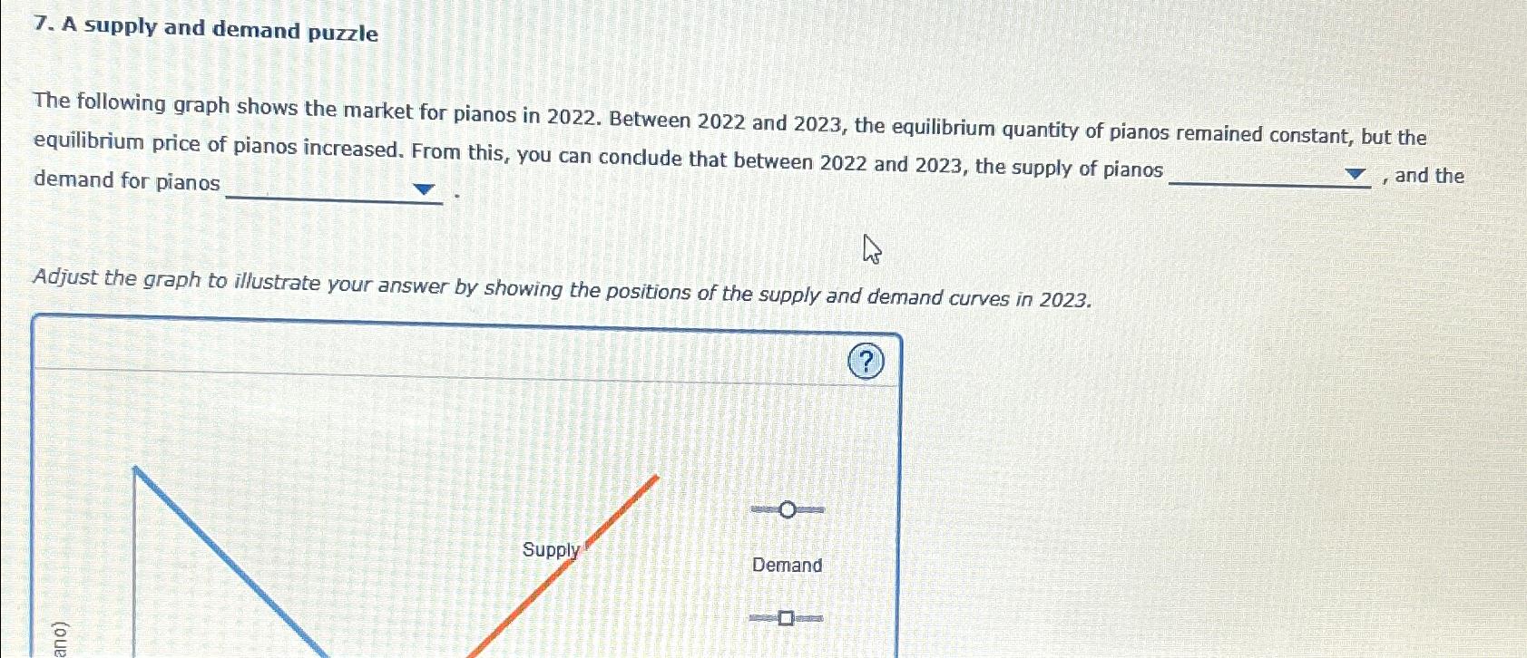 Solved A supply and demand puzzleThe following graph shows | Chegg.com