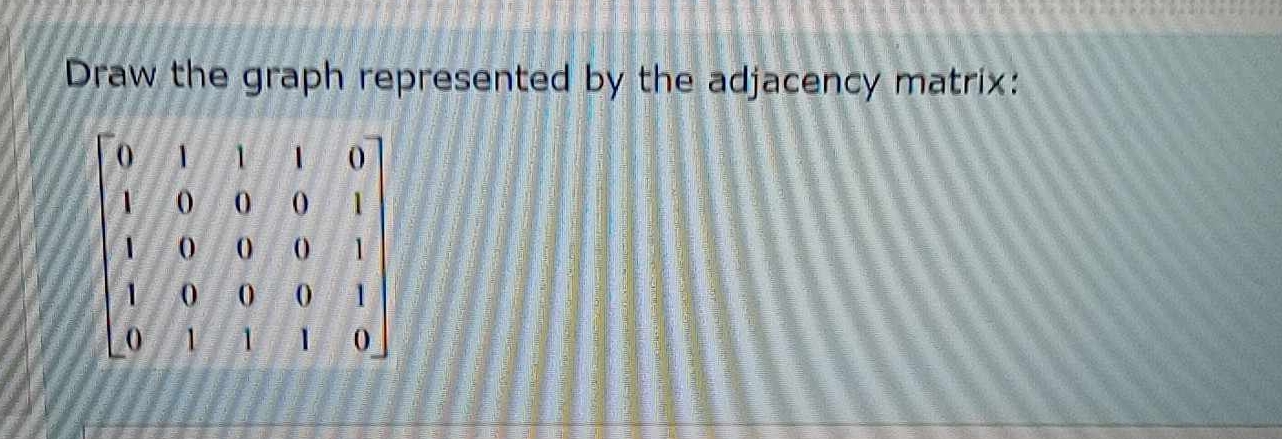 Solved Draw the graph represented by the adjacency | Chegg.com