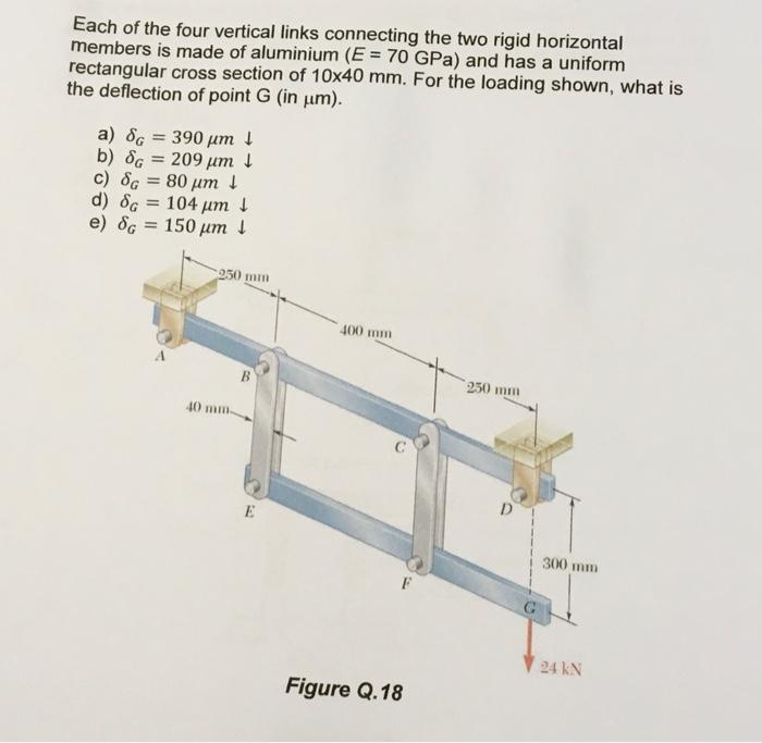 Solved Each of the four vertical links connecting the two | Chegg.com