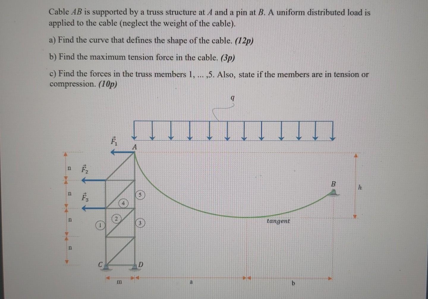 Solved Cable AB is supported by a truss structure at A and a | Chegg.com