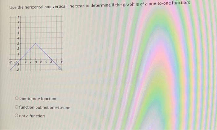 Solved Use the horizontal and vertical line tests to | Chegg.com