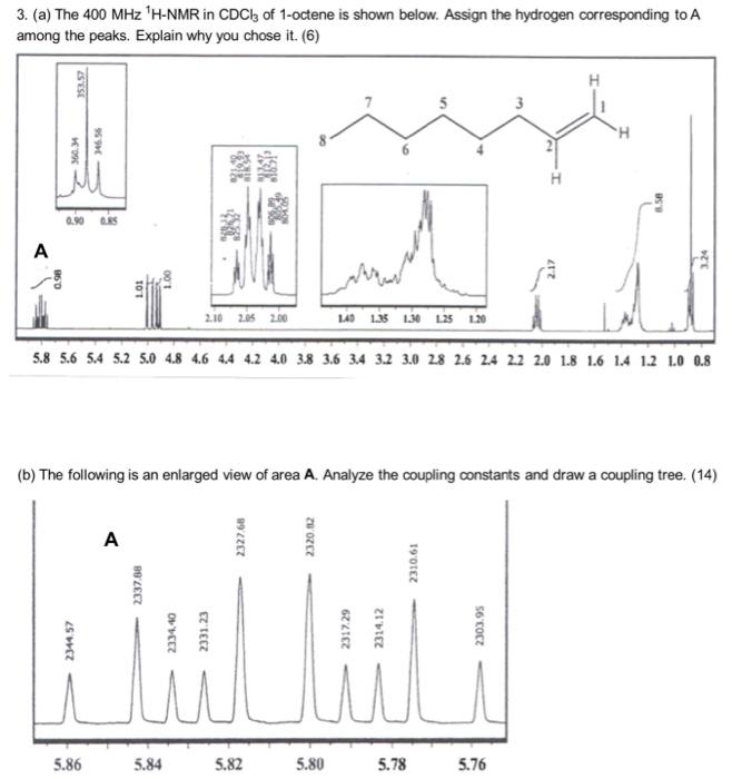 3. (a) The 400 MHz 'H-NMR in CDCl3 of 1-octene is | Chegg.com