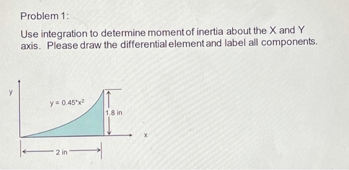Solved Problem 1: Use integration to determine moment of | Chegg.com