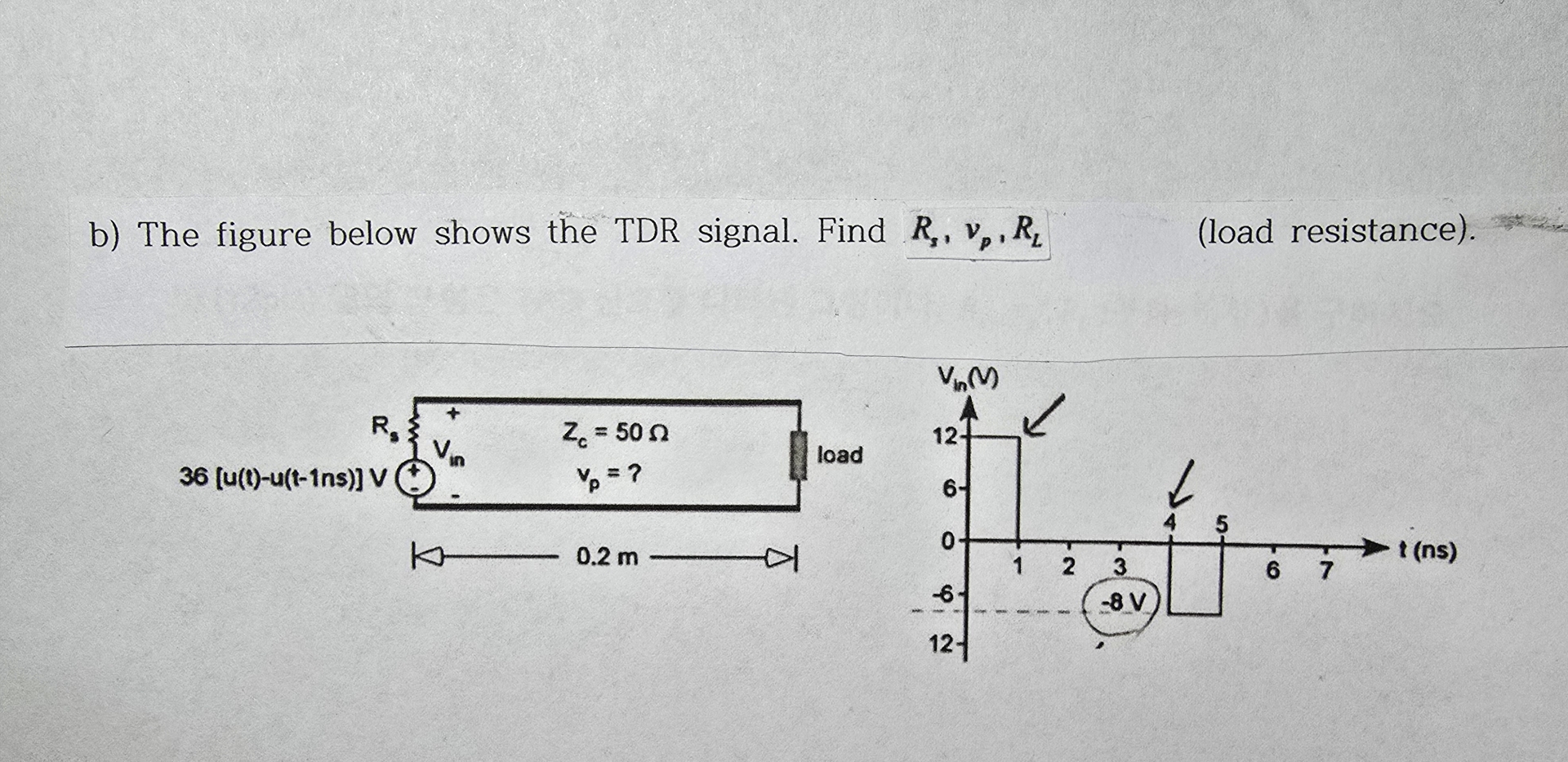 Solved *(Important)**Please explain the correct answer and | Chegg.com