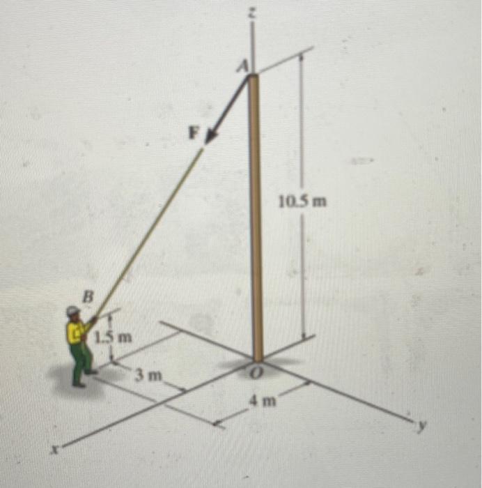Solved The man pulls on the rope with a force of F=30 N as | Chegg.com