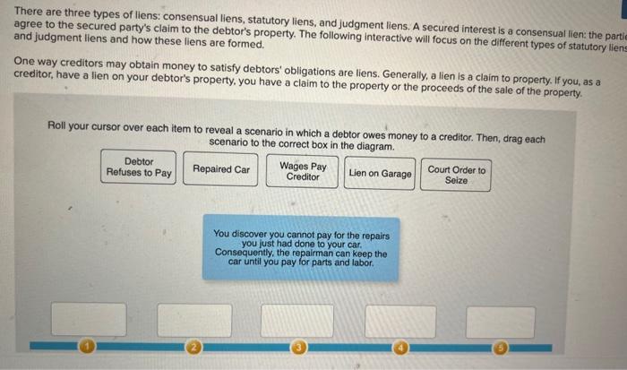 There are three types of liens: consensual liens, | Chegg.com