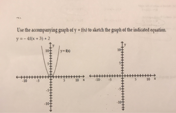 Solved Use the accompanying graph of y = f(x) to sketch the | Chegg.com