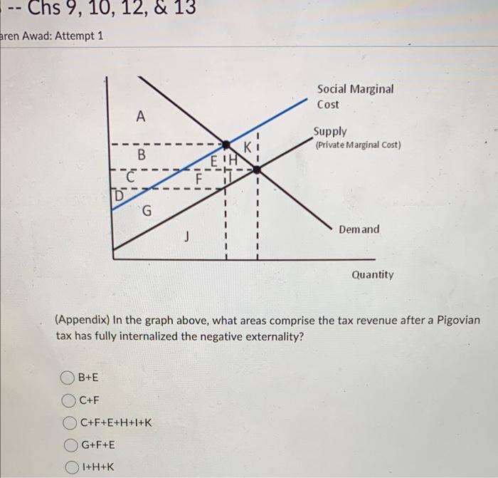 Solved (Appendix) In the graph above, what areas comprise | Chegg.com