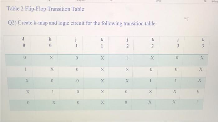 Solved Q2) Create k-map and logic circuit for the following | Chegg.com