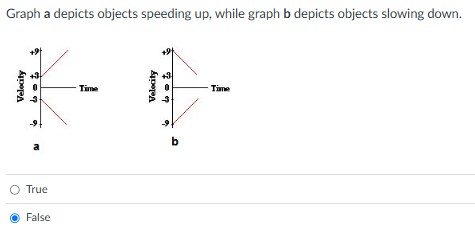 Solved Graph a depicts objects speeding up, ﻿while graph b | Chegg.com