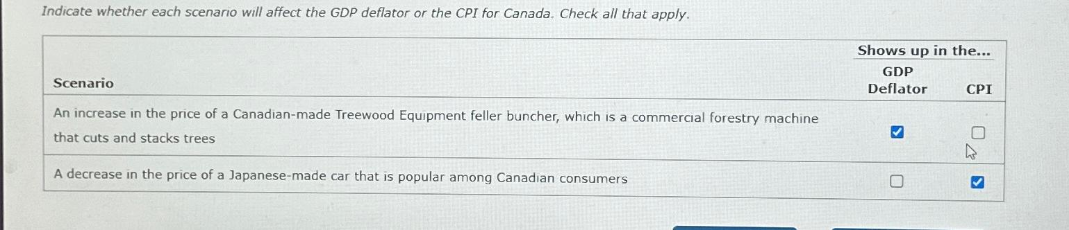 Solved Indicate whether each scenario will affect the GDP | Chegg.com