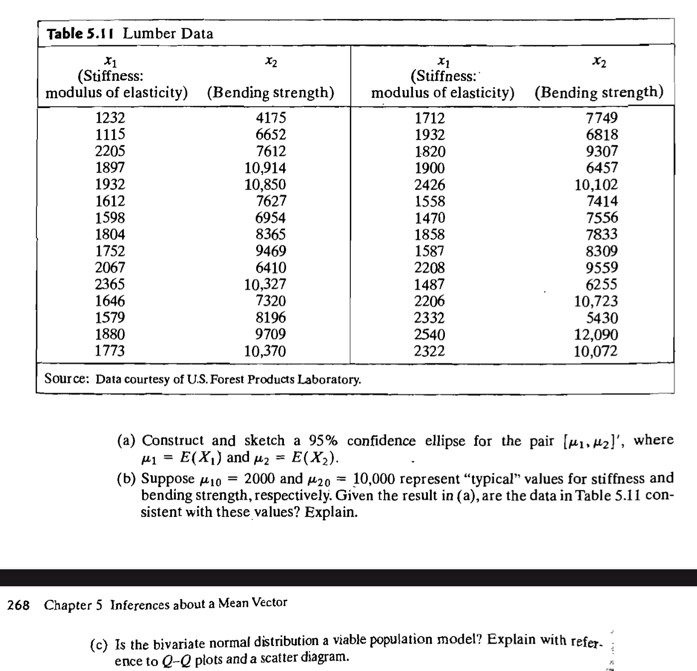 Solved multivariate analysis. Please answer in R with | Chegg.com