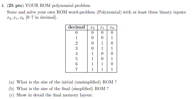 Solved (25 ﻿pts) ﻿YOUR ROM polynomial problemState and solve | Chegg.com