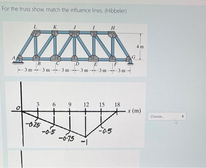Solved For the truss show, match the influence lines. | Chegg.com