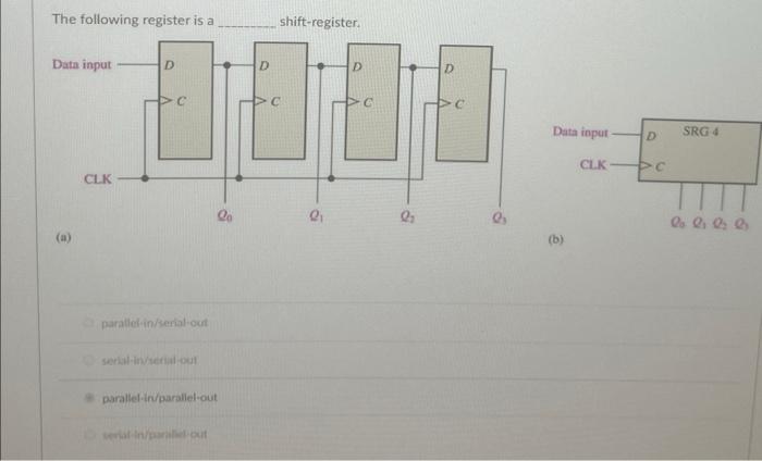 Solved Can the following shift-register be used as | Chegg.com