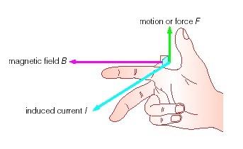 Solved why when i use the right hand grip rule and the | Chegg.com