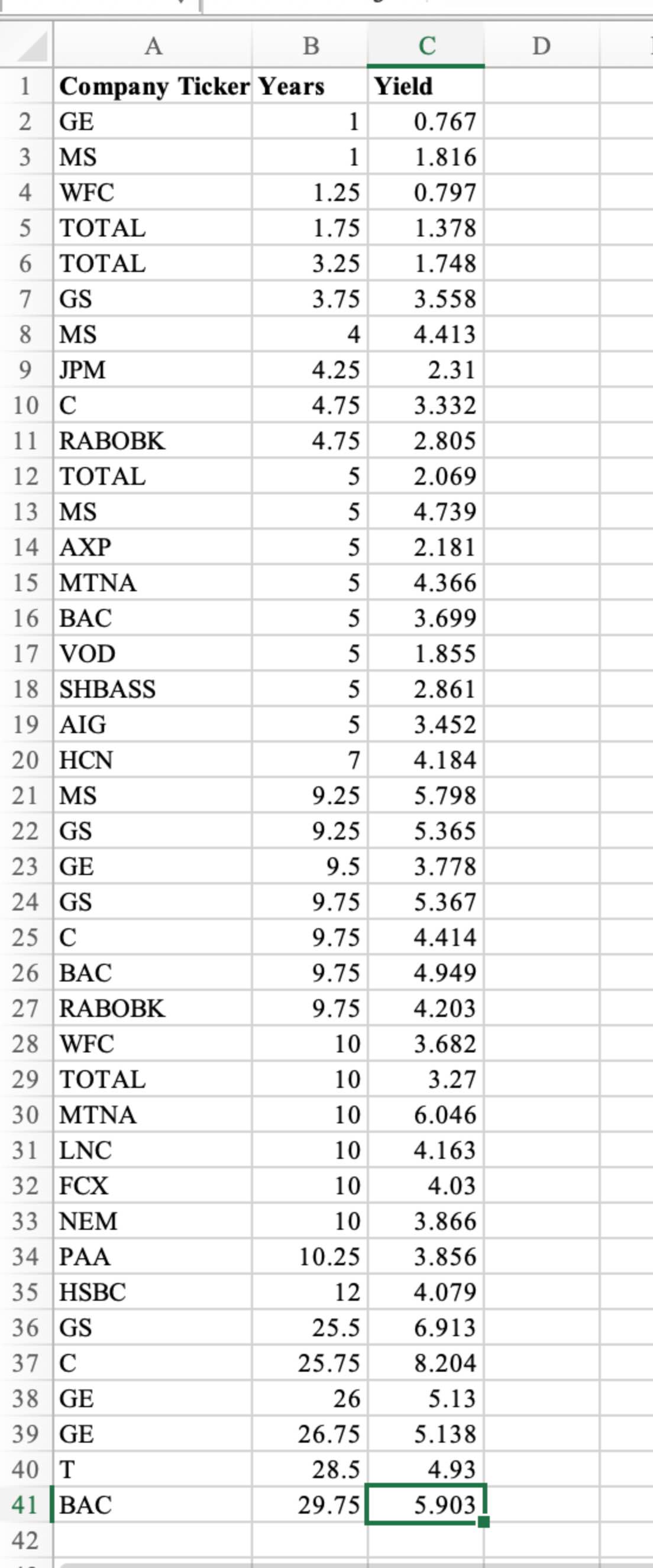 Solved A sample containing years to maturity and (percent) | Chegg.com