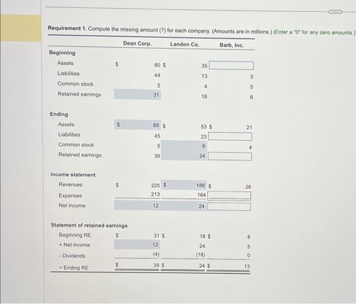 Solved ) (Enter a " σ∗ for any zero amounts | Chegg.com