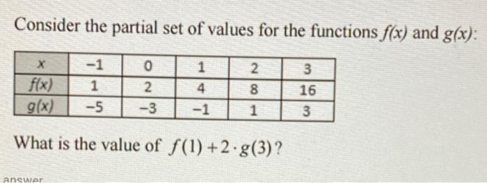 Solved Consider the partial set of values for the functions | Chegg.com