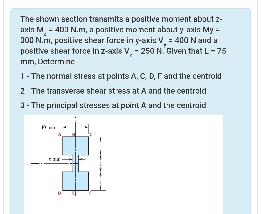 Solved The shown section transmits a positive moment about | Chegg.com